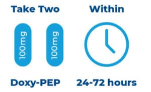 Doxy-PEP: Reduce Risk of STIs - The PrEP Clinic