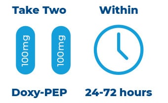 Doxy-PEP: Reduce Risk of STIs - The PrEP Clinic