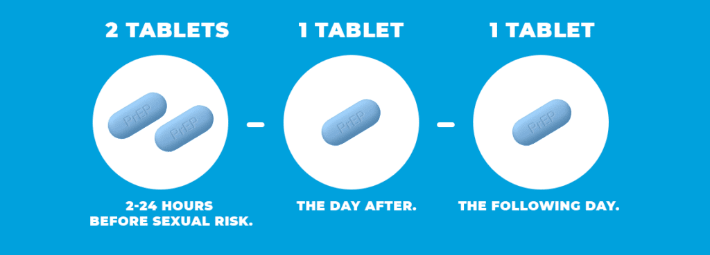 PrEP On-Demand - The PrEP Clinic